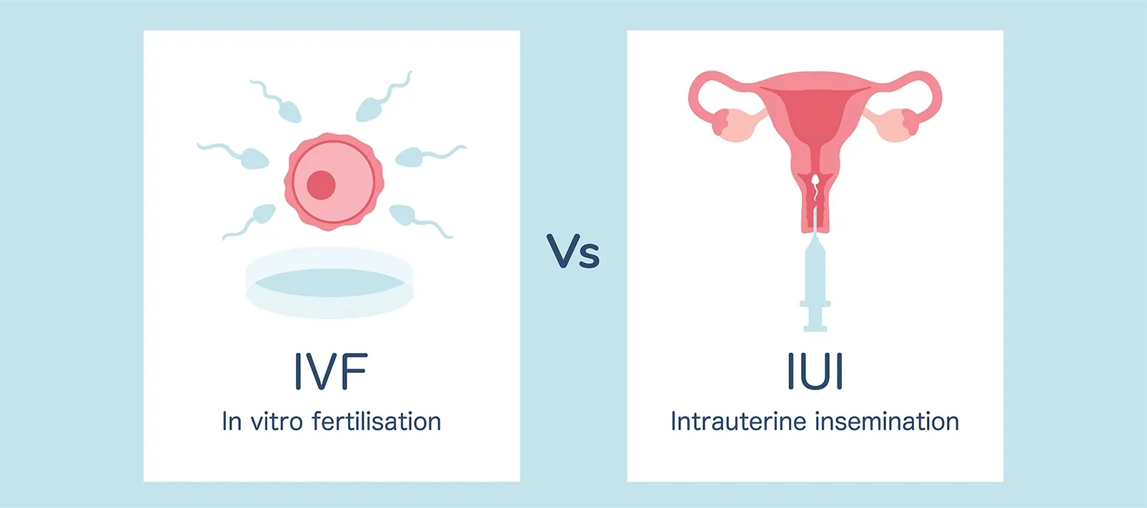 Intrauterine Insemination (IUI): All You Need to Know